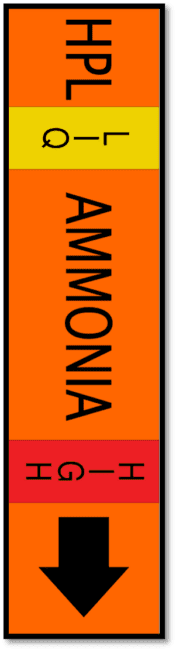 Ammonia Pipe Labels - Where do they have to be and how many?