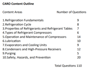 RETA RETA CARO Certification Training → Ammonia Refrigeration