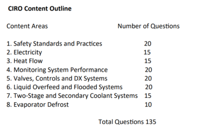RETA CIRO Certification Training – Review Courses → Ammonia ...