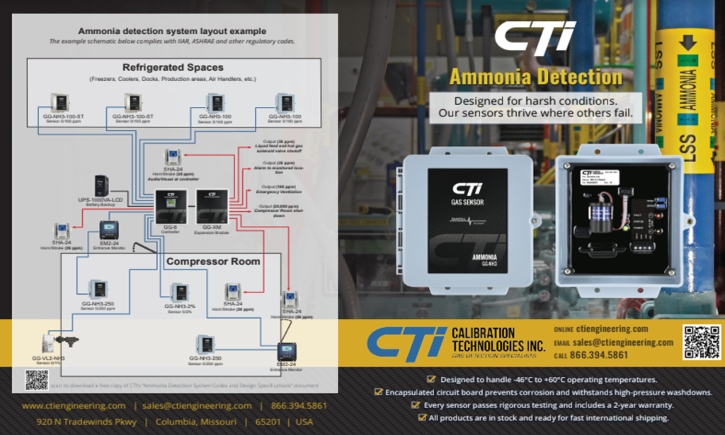 Ammonia Gas Detection Requirements
