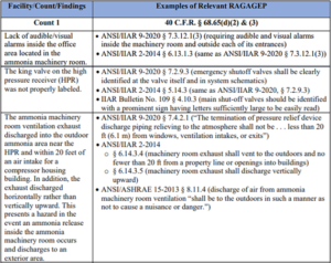 RAGAGEP, RAGAGEP, and more RAGAGEP – → Ammonia Refrigeration