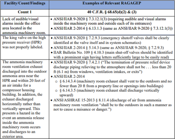 RAGAGEP, RAGAGEP, and more RAGAGEP – → Ammonia Refrigeration
