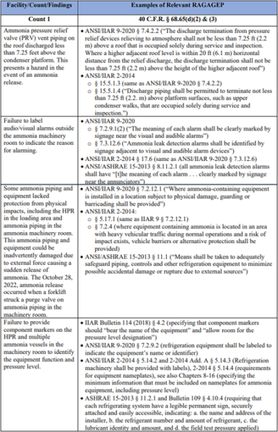 RAGAGEP, RAGAGEP, and more RAGAGEP – → Ammonia Refrigeration