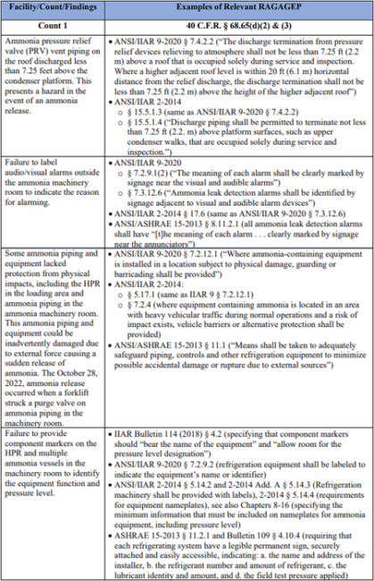 RAGAGEP, RAGAGEP, and more RAGAGEP – → Ammonia Refrigeration